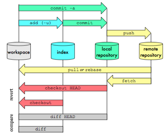 Git Commands Learning Git Commands In An Easy Way Start With Git